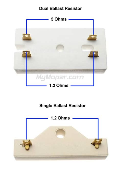 Ignition Ballast Resistor Test Procedure 2 Pin And 4 Pin Mymopar