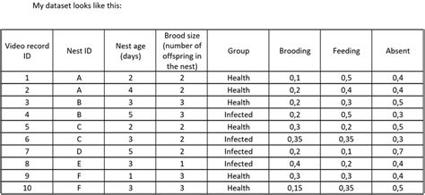 44 Questions With Answers In Frequency Distribution Science Topic