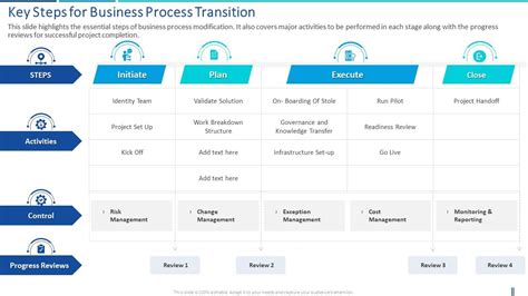 Transition Plan Key Steps For Business Process Transition Presentation Graphics Presentation