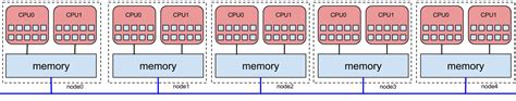 cypress programming mpi hpc
