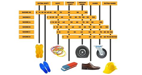 The Best Flexible Filaments Of Tpu Tpe Tpc Facfox Docs