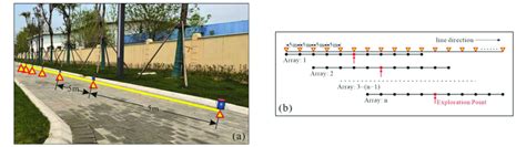 Schematic Layout Of The Microtremor Linear Array A Photographs Of