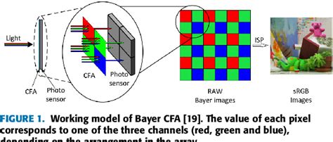 figure 1 from a low complexity end to end stereo matching pipeline from