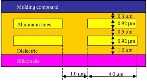 geometry of the modelled interconnect structures download scientific