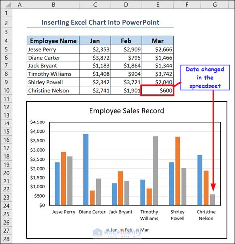 how to insert an excel chart into powerpoint 4 easy ways