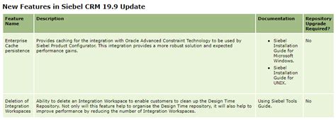 siebel crm update 19 9 is available the siebel hub