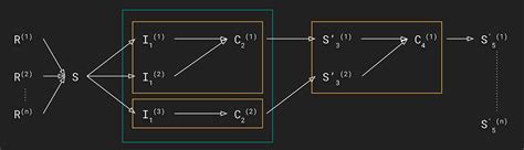 Building Efficient Reselect Selectors Aug 2020 The Startup