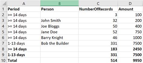 Sql Grouping Sets Roll Up But With Multiple Columns Stack Overflow