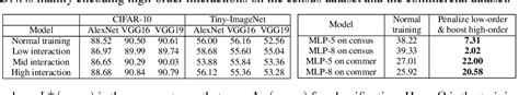 Figure 1 From Discovering And Explaining The Representation Bottleneck Of Dnns Semantic Scholar