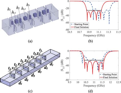 Figure 2 From Coarse And Fine Mesh Space Mapping For Em Optimization Incorporating Mesh