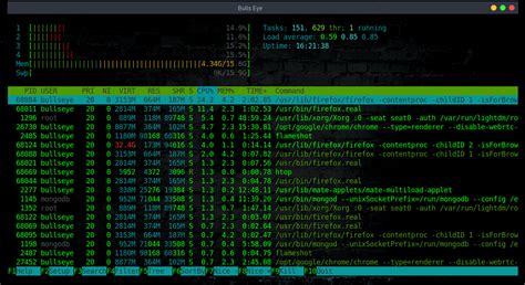 Determine If Your Linux Computer Or Server Is Hacked Hackingpassion