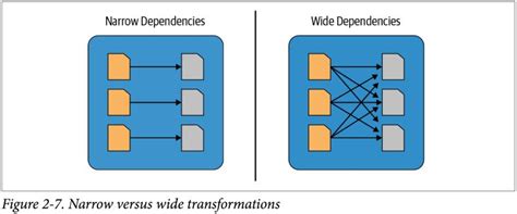 60daysofspark Spark Learningeveryday Dataengineers Dataandanalytics Dataengineering Scala
