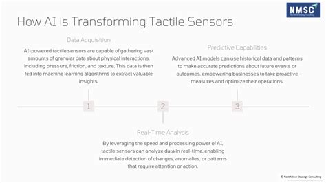 Ppt Ai Powered Tactile Sensors Revolutionizing Industry With Touch Powerpoint Presentation