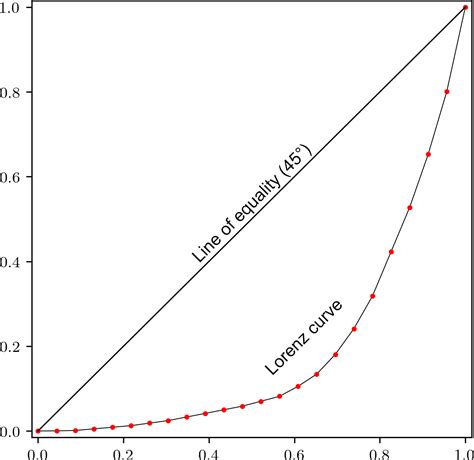 Hess Conditional Simulation Of Surface Rainfall Fields Using Modified