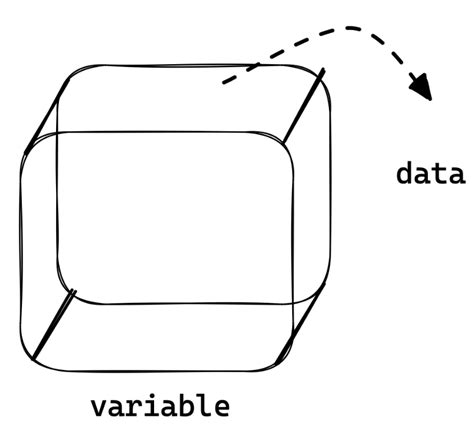 What Are Variables Learn Rust