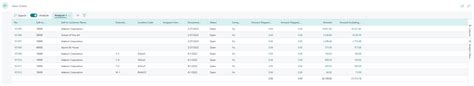 Dynamics 365 Business Central Analyze Group And Pivot Data On List Pages Using Multiple Tabs