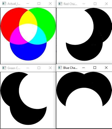 如何在 opencv 中使用 c 将图像分割成不同的通道？ 技术教程