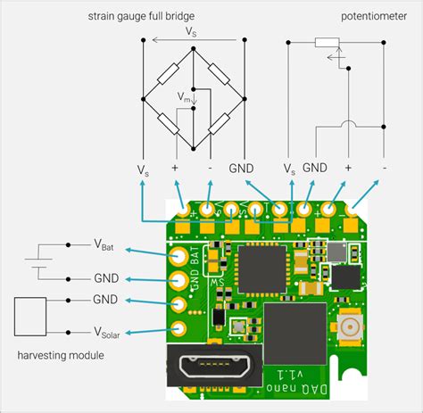 Flexible And Powerful Sensor Integration With Nemi Daq Nano Wireless