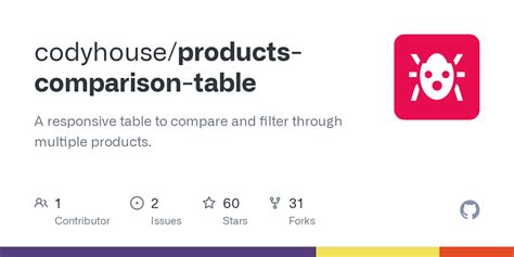 GitHub Codyhouse Products Comparison Table A Responsive Table To Compare And Filter Through