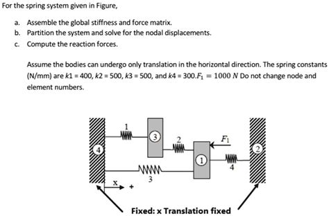 solved lesson stiffness method step by step solution with matrix for