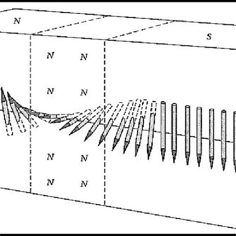 Magnetic Moment Arrangments In A Paramagnetic B Ferromagnetic C Download Scientific