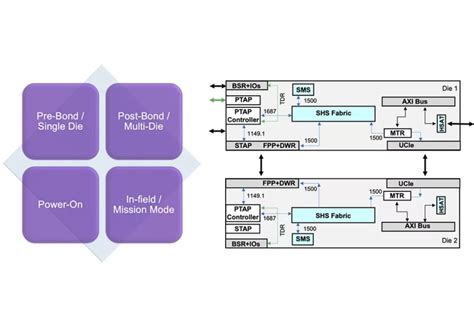 Multi Die Health And Reliability Synopsys And Tsmc Showcase Ucie Advances