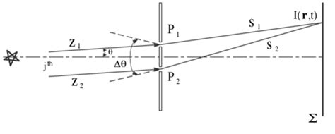 First Order Spatial Coherence—einsteins Picture