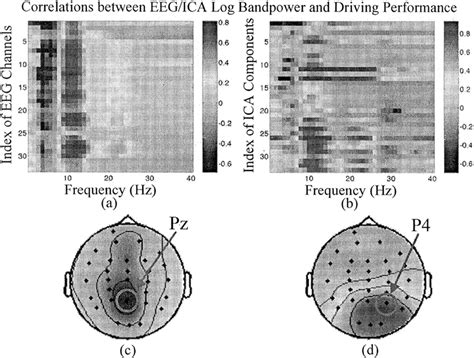 Correlation Spectra Between Smoothed Driving Error And Log Subband