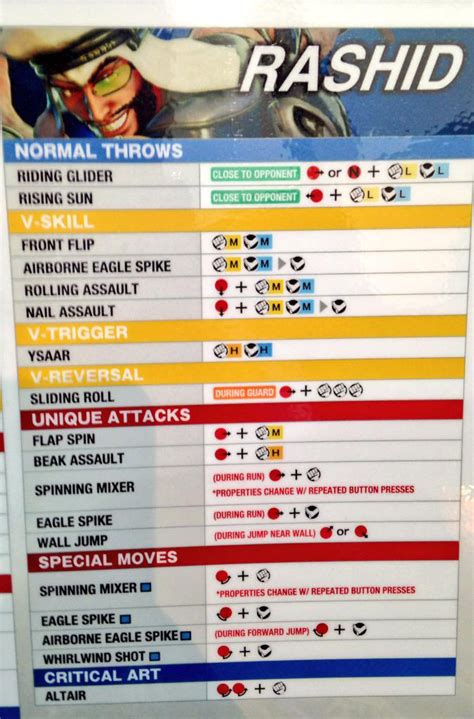 Rashid Move List 1 Out Of 1 Image Gallery