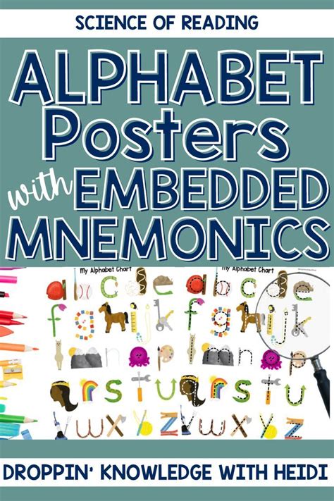 Alphabet Chart With Embedded Mnemonics Science Of Reading Alphabet