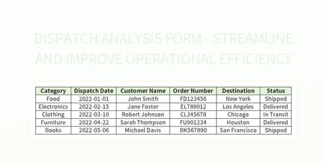 Free Dispatch Analysis Templates For Google Sheets And Microsoft Excel Slidesdocs