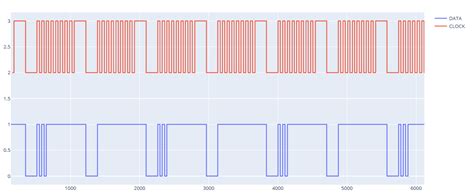 GitHub Angelobreuer GpioSampler Application To Sample And Visualize Protocols On The GPIO
