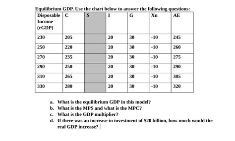 Solved Equilibrium Gdp Use The Chart Below To Answer The