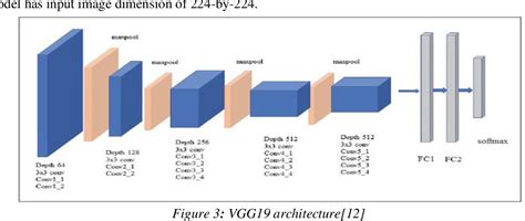 Figure 2 From Automatic Classification Of Medicinal Plants Using State
