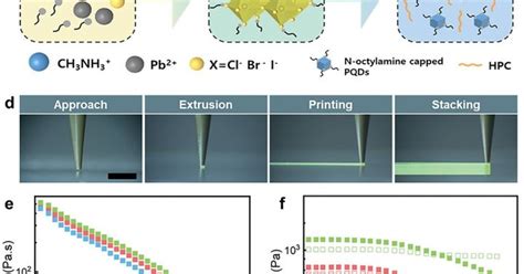 Unist 상온서 열처리 없이 퀀텀닷 3d 프린팅 기술 개발