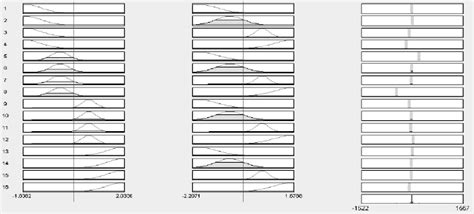 Developed Takagi Sugeno Fuzzy Inference System α 04 Download
