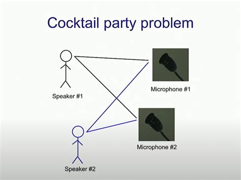 CS Machine Learning Autumn 须臾所学之野