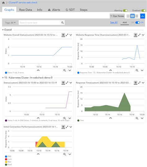 web checks in kubernetes a simple alternative to prometheus blackbox