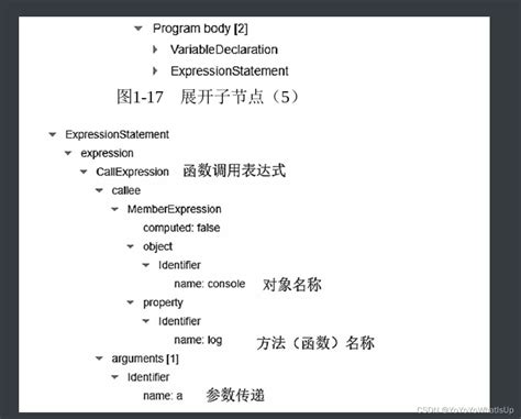 前端入门教程：学完即可单独完成前端项目 前端开发菜鸟教程 csdn博客