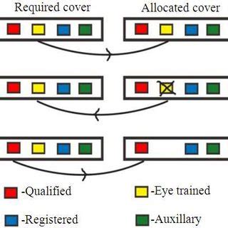 Constraint Violation Screenshot Download Scientific Diagram