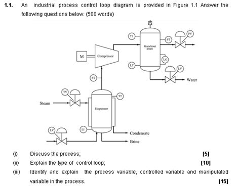 Solved 1 1 An Industrial Process Control Loop Diagram Is Chegg Com