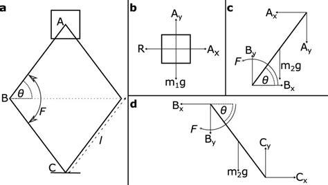 Schematic Of Simplified Jumper A Schematic Of Jumper Used In Fig 1a