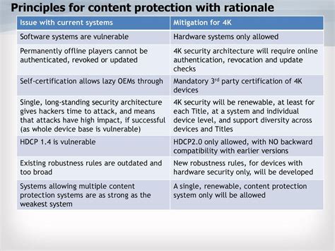 SPE Expectations Leverage Existing Delivery Technologies Ppt Download