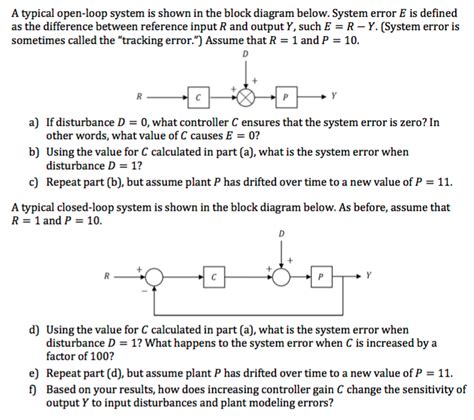 Solved A Typical Open Loop System Is Shown In The Block