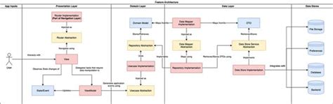 Function Structure Diagram Coffee Maker
