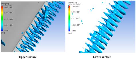 Energies Free Full Text Aerodynamic Optimization Of Trailing Edge Serrations For A Wind