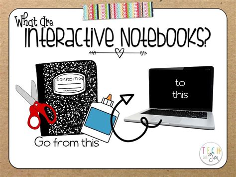 How To Make Digital Interactive Notebooks Artofit