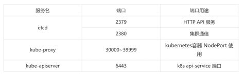 Kubernetes V1300 基于 Kube Vip 高可用部署 哔哩哔哩