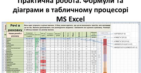 10 клас Інформатика Дистанційне навчання Формули та діаграми в табличному процесорі Ms Excel