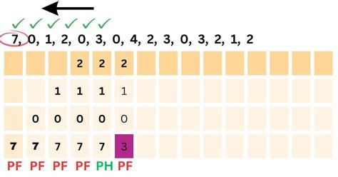 Lru Page Replacement Algorithm Naukri Code 360